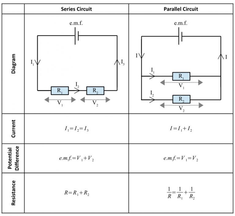 UNIT 19: D.C. CIRCUITS – TaughtWare Academy for IGCSE O / A Level